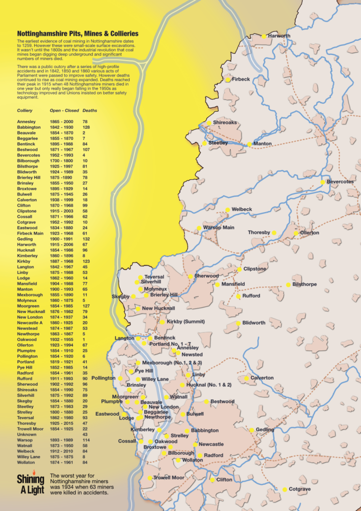 They Died In Darkness | Nottinghamshire Mining Museum - a history of ...